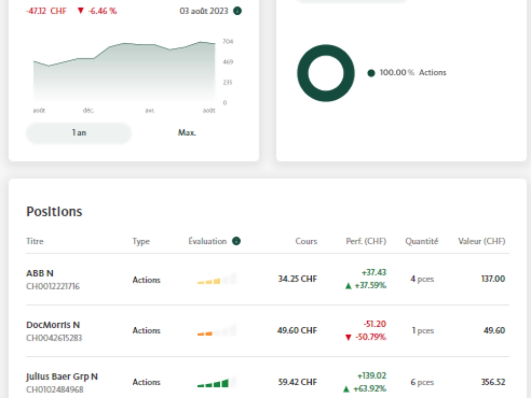 Comment annuler un ordre de Bourse en suspens? - Banque Migros