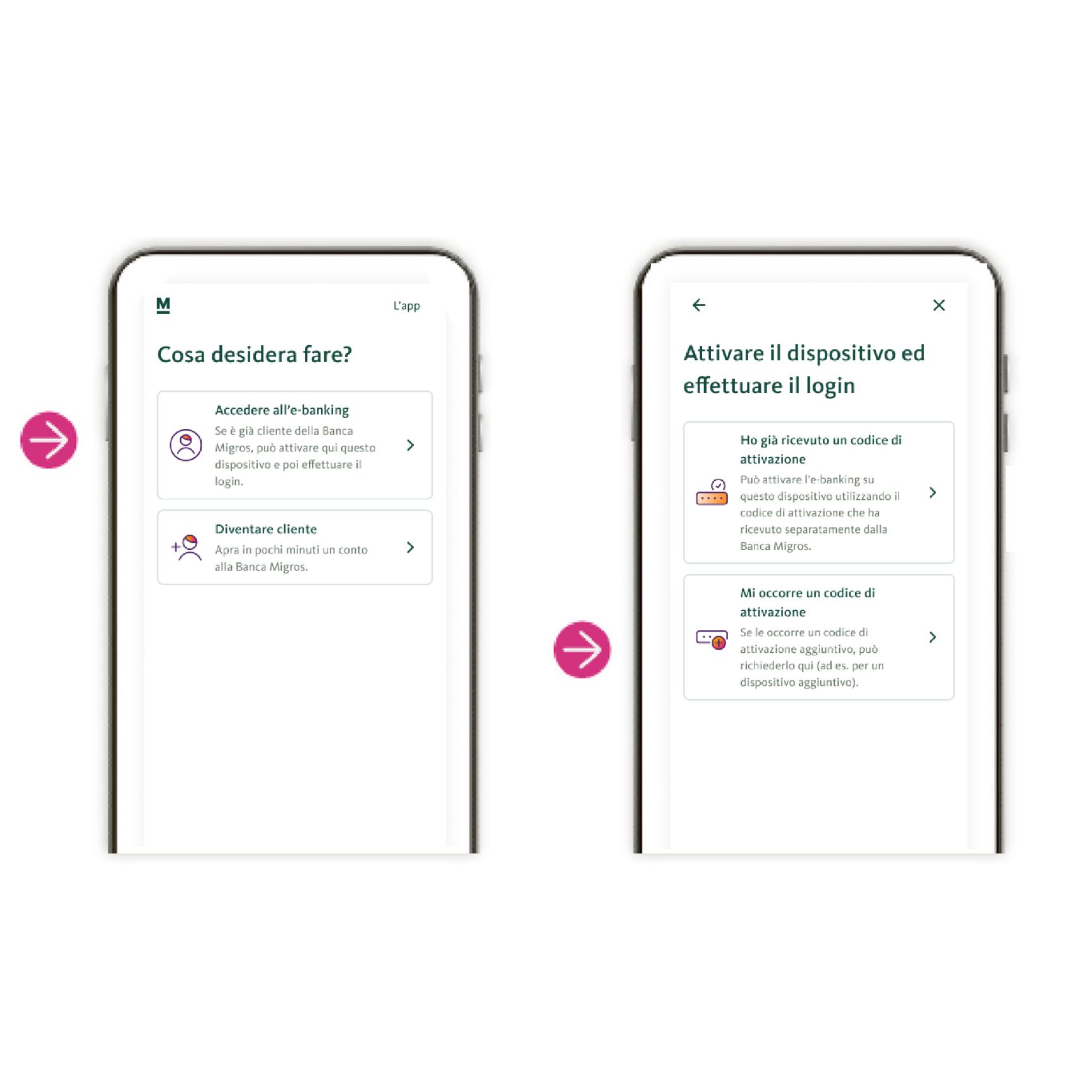Come posso attivare il mio e-banking su un nuovo smartphone o tablet ...