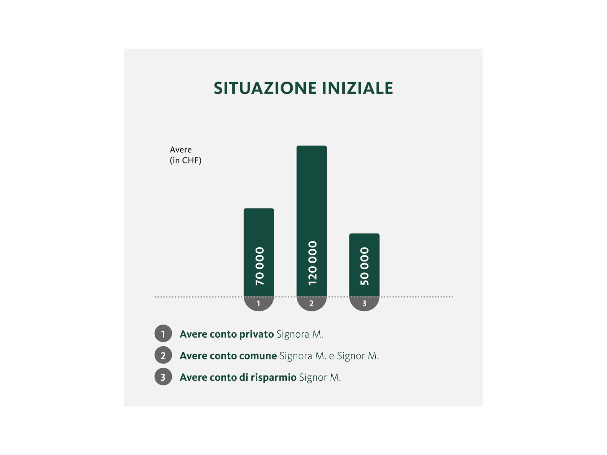 Garanzia dei depositi - Banca Migros